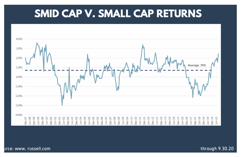 The Superiority of the Russell 2500 Over the Russell 2000 - Articles ...