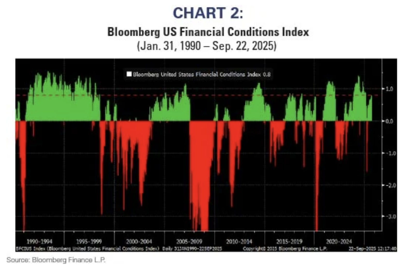 Watch the Fed - Richard Bernstein Advisors - Commentaries - Advisor ...
