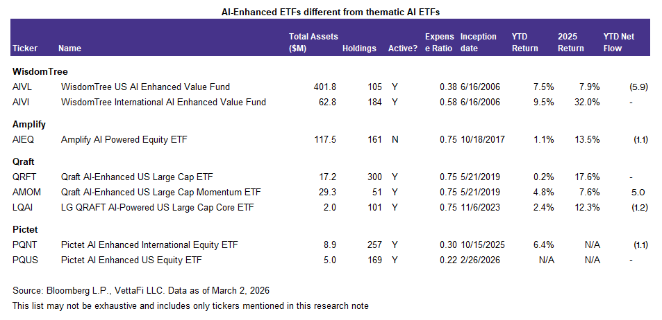 AI-Enhanced ETFs: The Next Evolution of Quant Investing - VettaFi ...