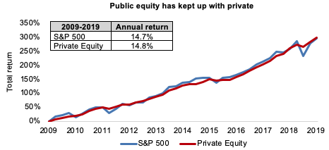 Is Private Equity Out of Capacity? - Greenline Partners - Commentaries ...