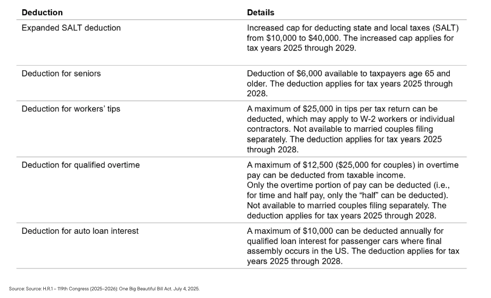 Planning for New Tax Deductions at Year End - Franklin Templeton ...