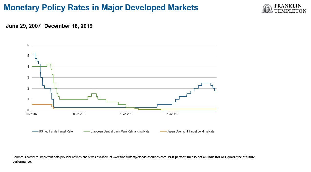K2 Advisors: First Quarter Hedge-Fund Strategy Outlook - Franklin ...