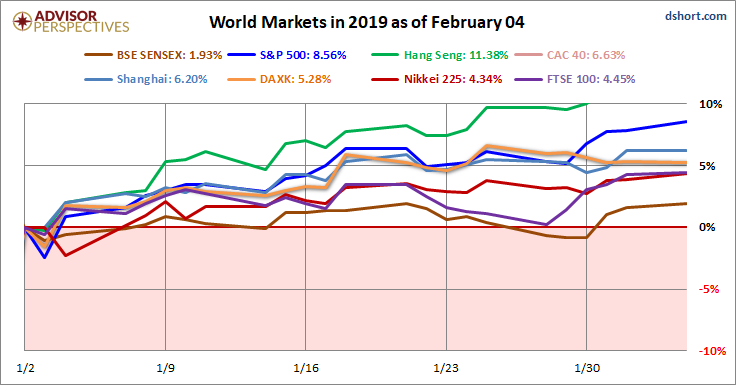 World Markets Update | Seeking Alpha