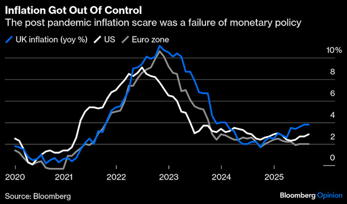 How to Improve Inflation Targets Without Inciting the Bond Vigilantes ...