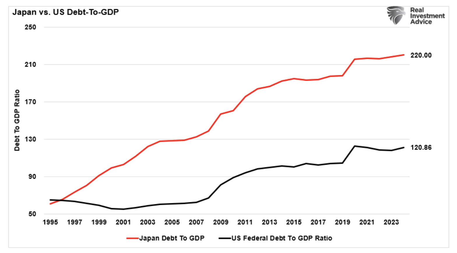 Ray Dalio Is Predicting A Financial Crisis…Again. - Real Investment ...
