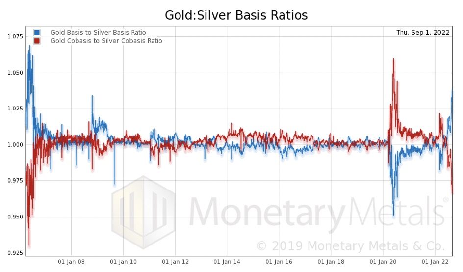 Silver Update: Scarcity Gets More Extreme - MonetaryMetals ...