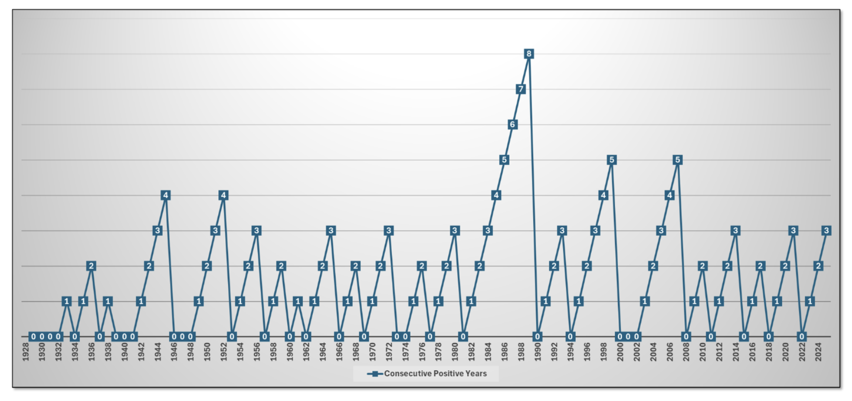 2026 Forecast: ‘Tis the Season for Wild Guesses - Articles - Advisor ...