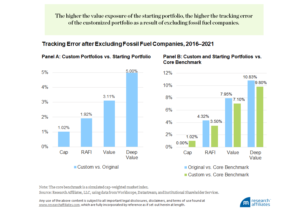 Quantifying the Impact of Direct Indexing - Research Affiliates ...