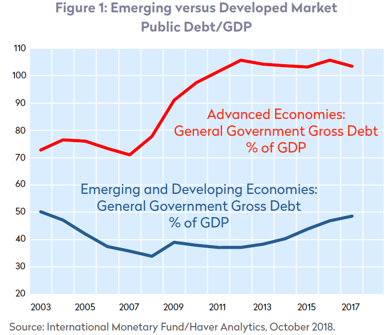 The Case for Emerging Market Debt - Mondrian Investment Partners ...