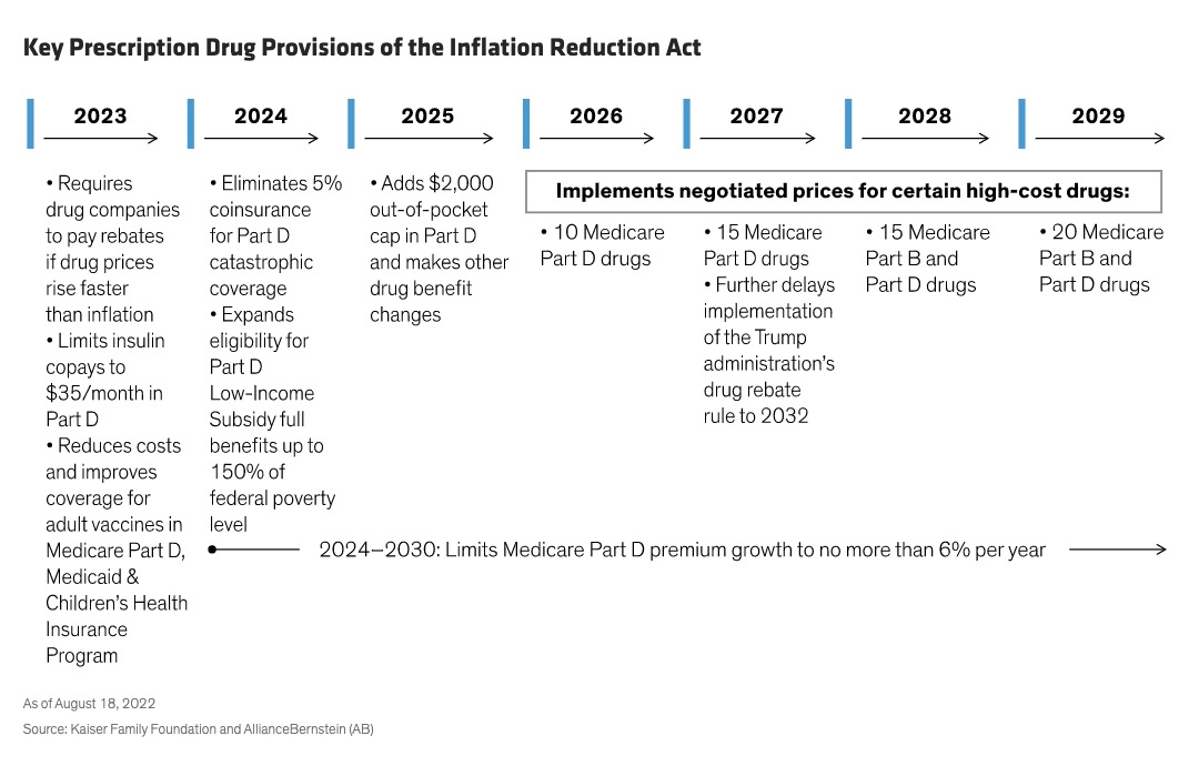 Drug Innovation Can Surmount New US Law's Price Caps ...