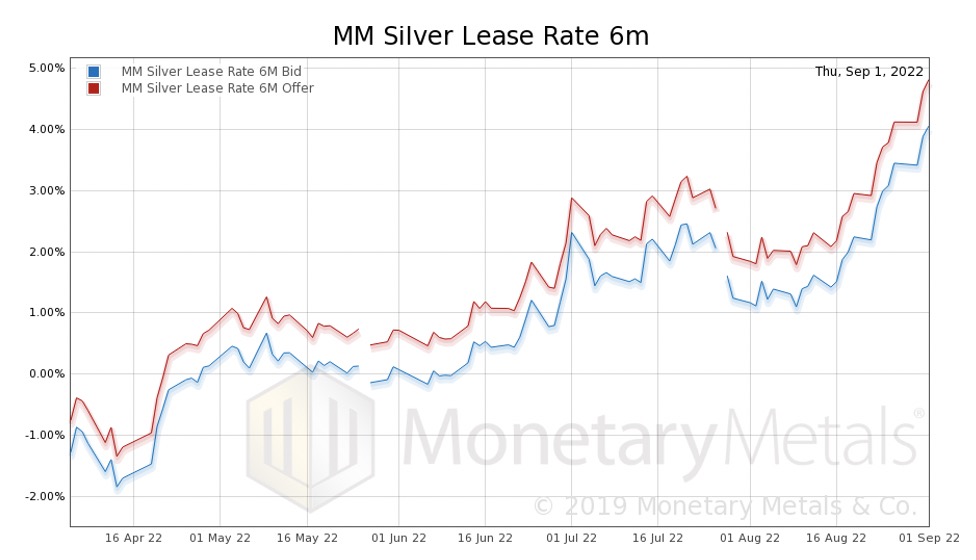 Silver Update: Scarcity Gets More Extreme - MonetaryMetals ...