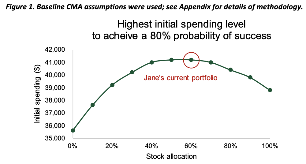 The Dangers of Monte Carlo Simulations - Articles - Advisor Perspectives