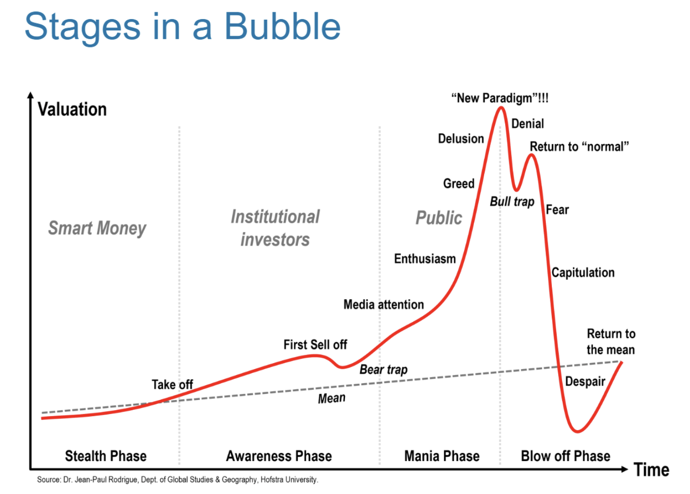 The Silver Surge: Micro Bubble or Reasonable Climb? - Articles ...