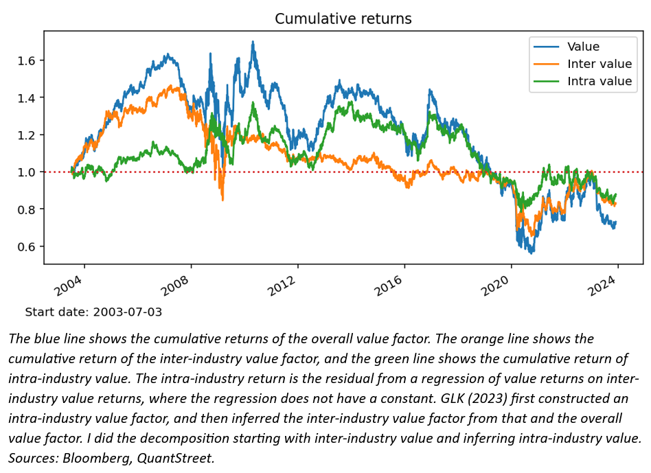 Is There Still a Value Effect? - Articles - Advisor Perspectives