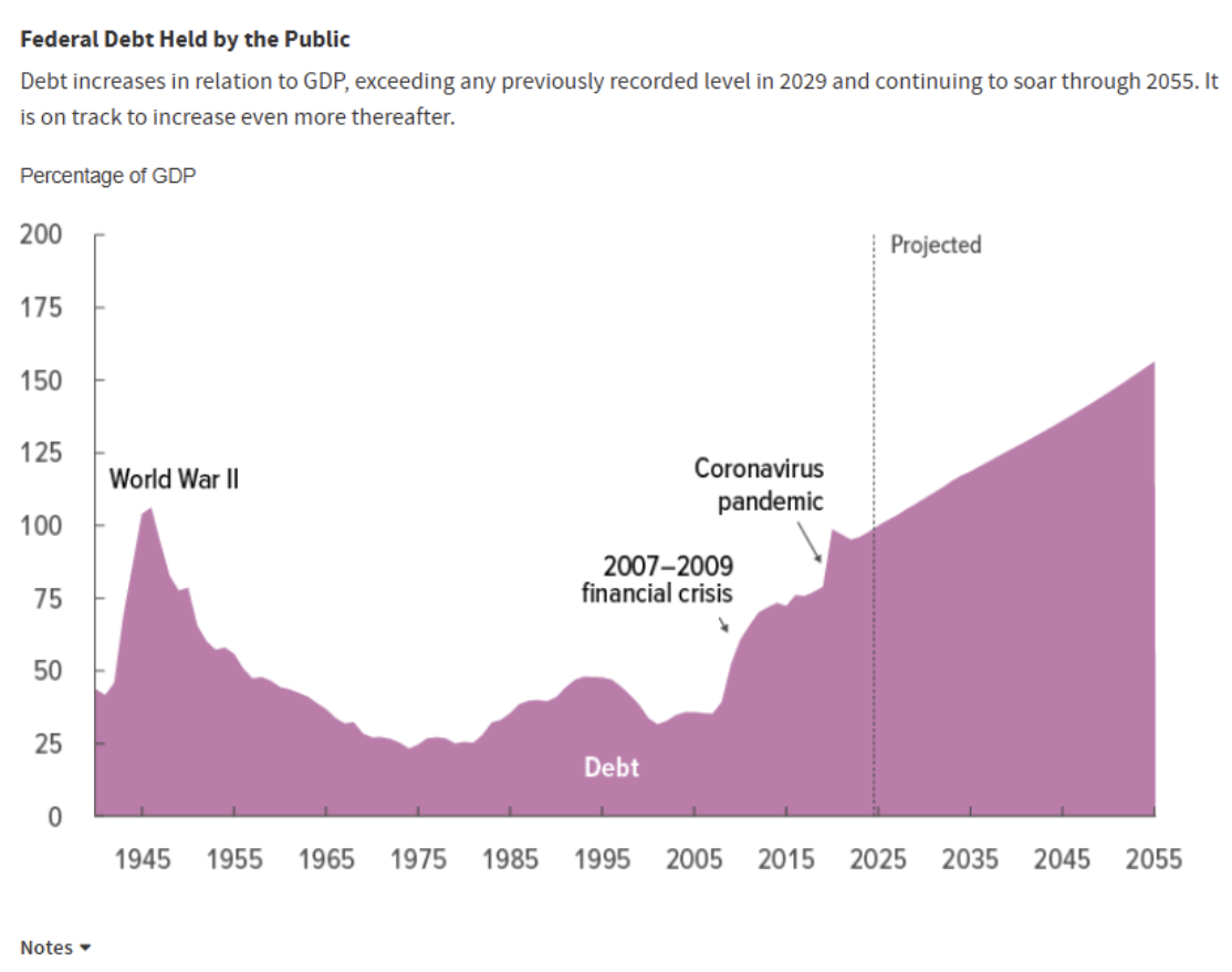 Moody’s Debt Downgrade – Does It Matter? - Real Investment Advice ...