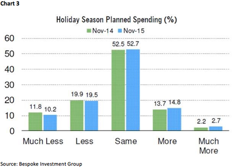 Richard Russell - Raymond James - Commentaries - Advisor Perspectives