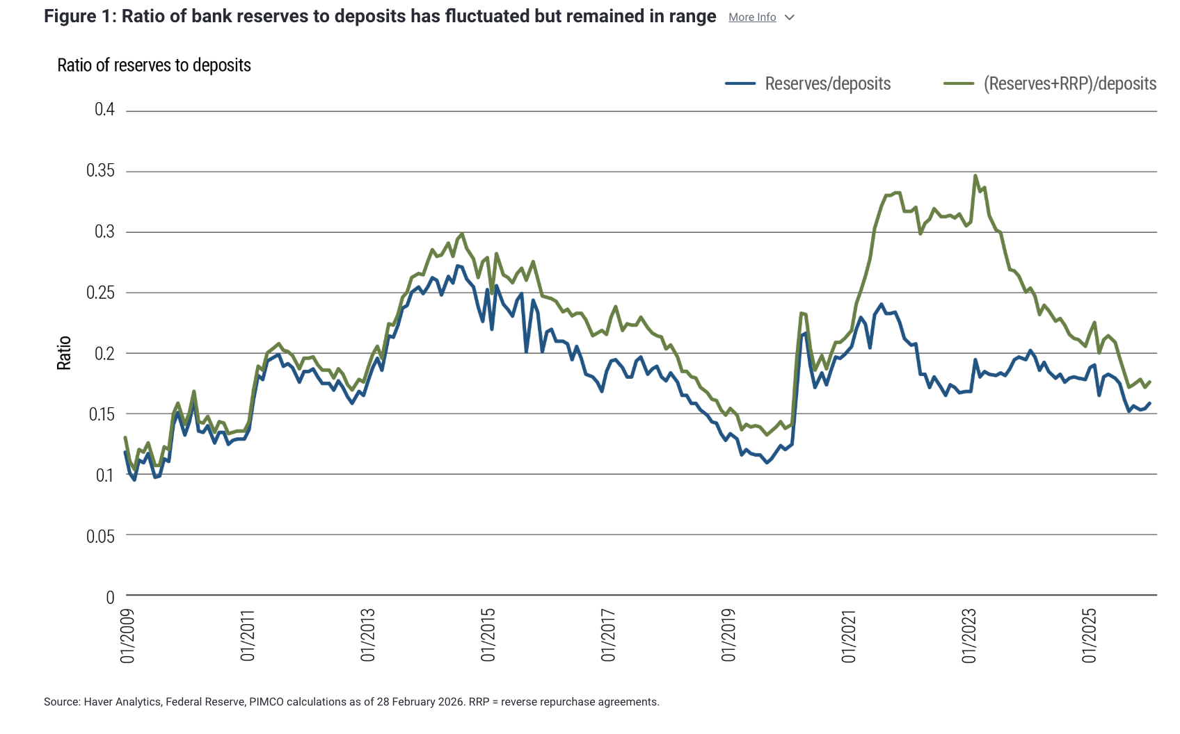 Why the Fed Could Shrink Its Balance Sheet Again (and Markets Might Not ...