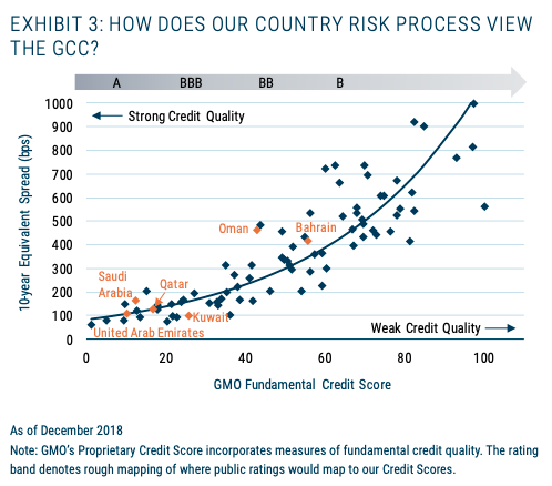 Closing the Gulf: How the GCC Countries Fit into our Emerging Debt ...