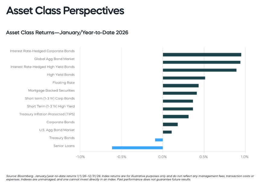 A Steeper Yield Curve and a Broader Equity Market - ProShares ...