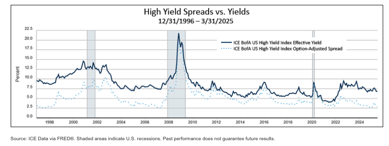 Higher Quality High Yield: Addition by Subtraction - Osterweis Capital Management - Commentaries ...