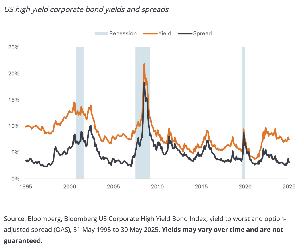 Fixed Income Outlook: A Not-so-Random Walk - Janus Henderson Investors ...