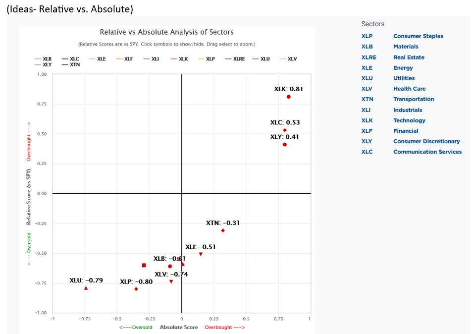 How to Implement Relative Rotation (Part 2) - Articles - Advisor ...