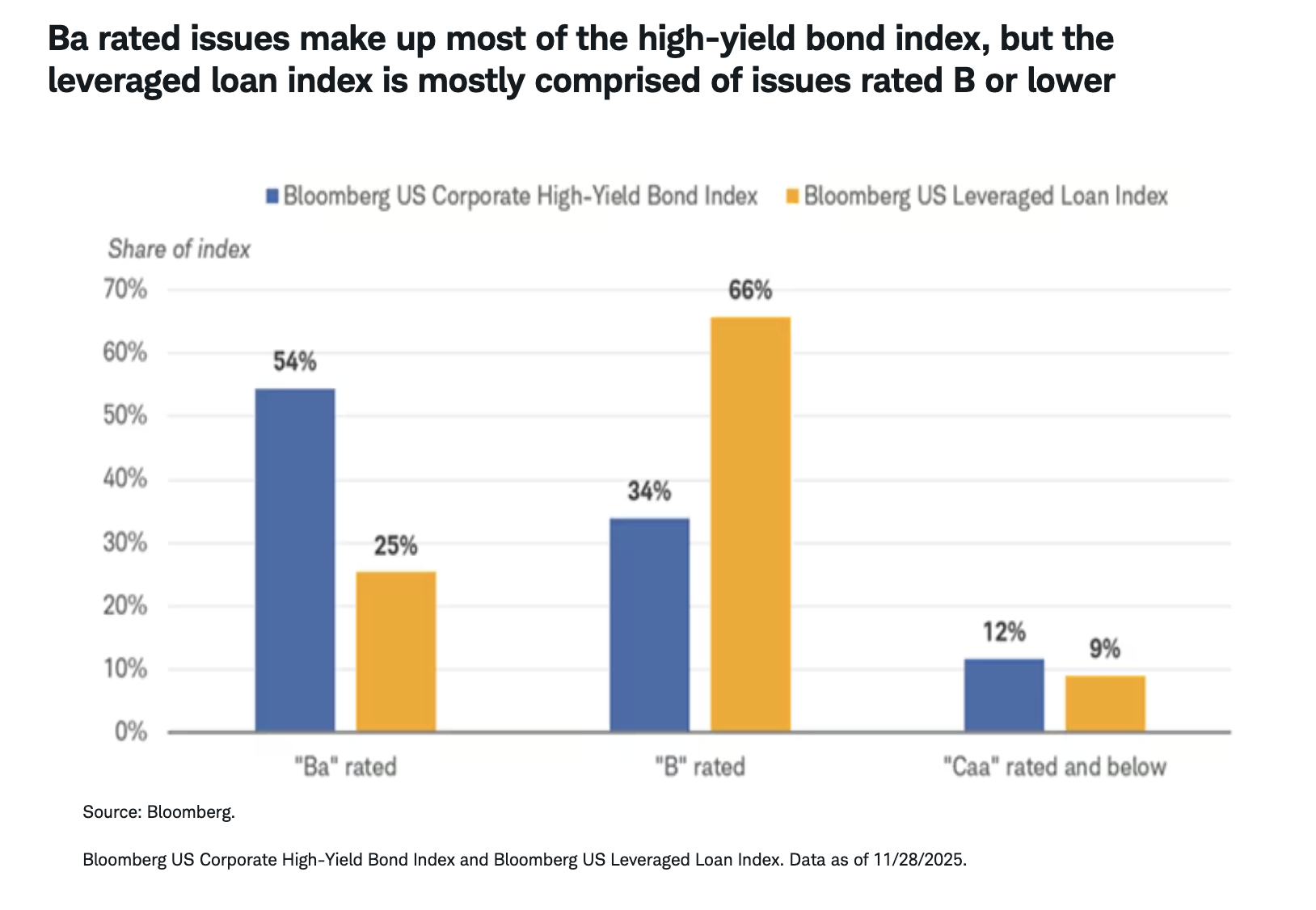 2026 Outlook: Corporate Credit - Charles Schwab - Commentaries ...