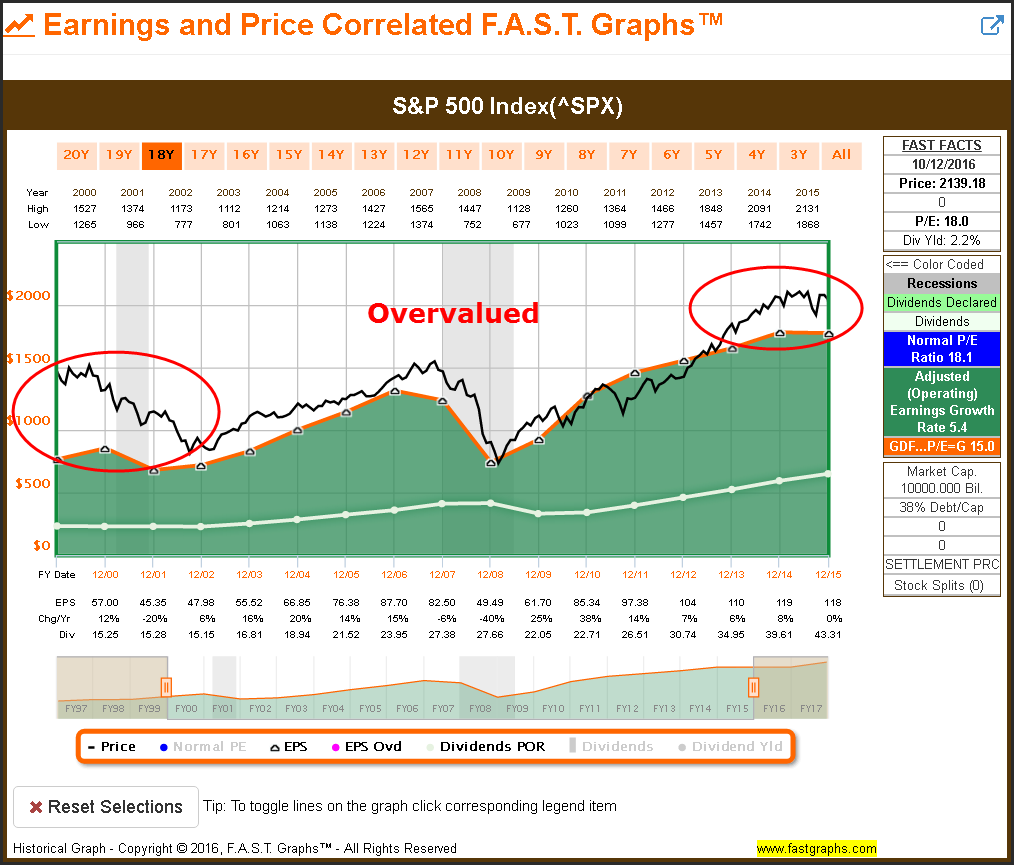 Why I Am Now Interested In CVS Health Corporation - F.A.S.T. Graphs ...