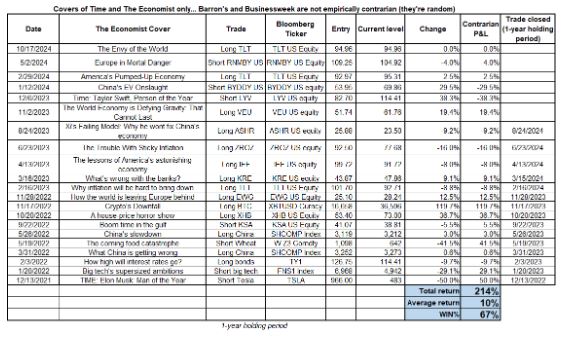 The Magazine Cover Jinx: Fading the Madness of Popular Press - Articles ...