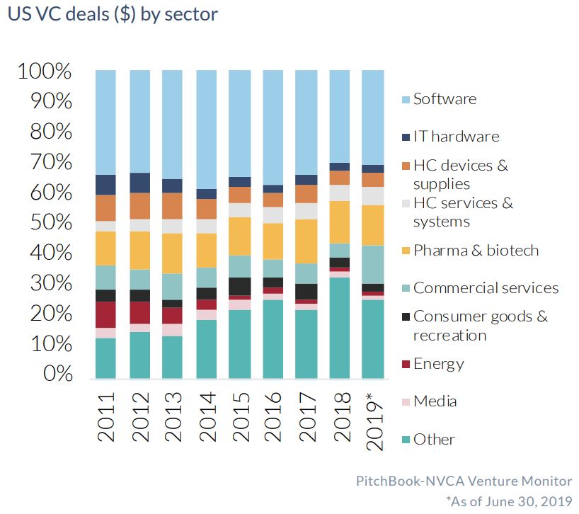 When Evaluating Venture-Backed Initial Public Offerings, Patience Is a ...