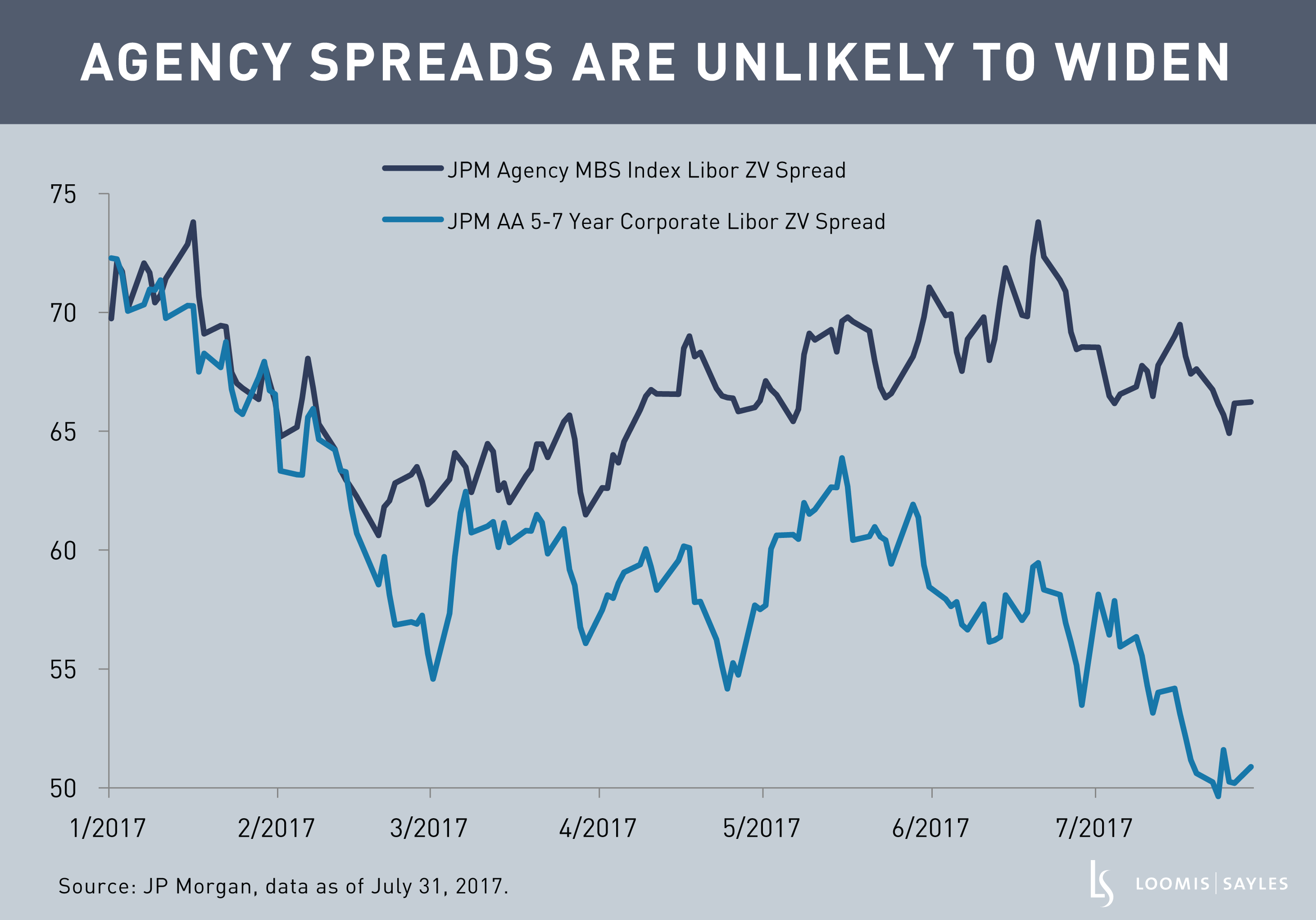 What Will the Fed’s Balance Sheet Changes Mean for Agency MBS? - Loomis ...
