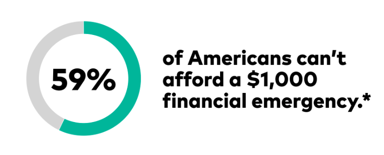 Vanguard’s Approach to Emergency Savings - Vanguard - Commentaries ...