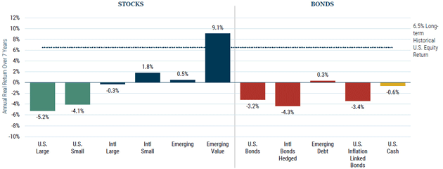 Stock Market Party - Mauldin Economics - Commentaries - Advisor ...