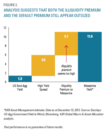 Focus on Income: The Illiquidity Premium: Opportunities for Investing ...