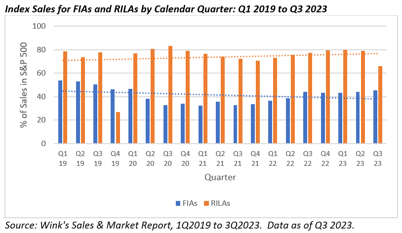 The Importance of Actively Adjusting RILA Account Allocations ...
