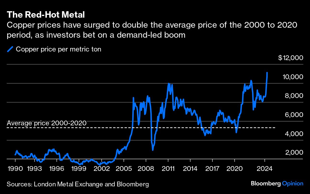 Copper’s Boom Story Has Some Truth — and Lots of Hogwash - Articles ...