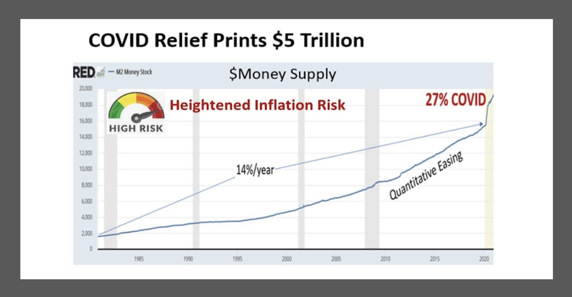 15 Explanations for the Bubble in Stock Prices - Articles - Advisor ...
