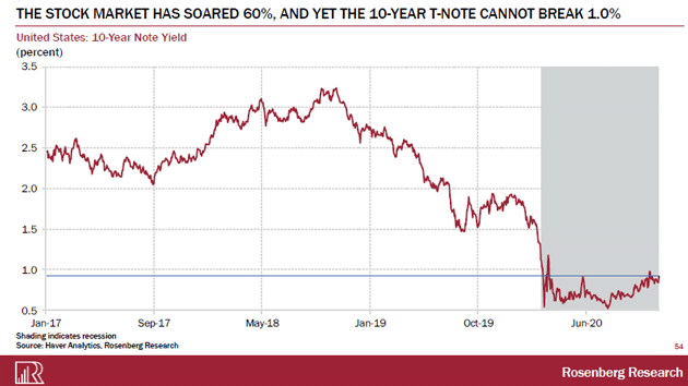 Stock Market Party - Mauldin Economics - Commentaries - Advisor ...