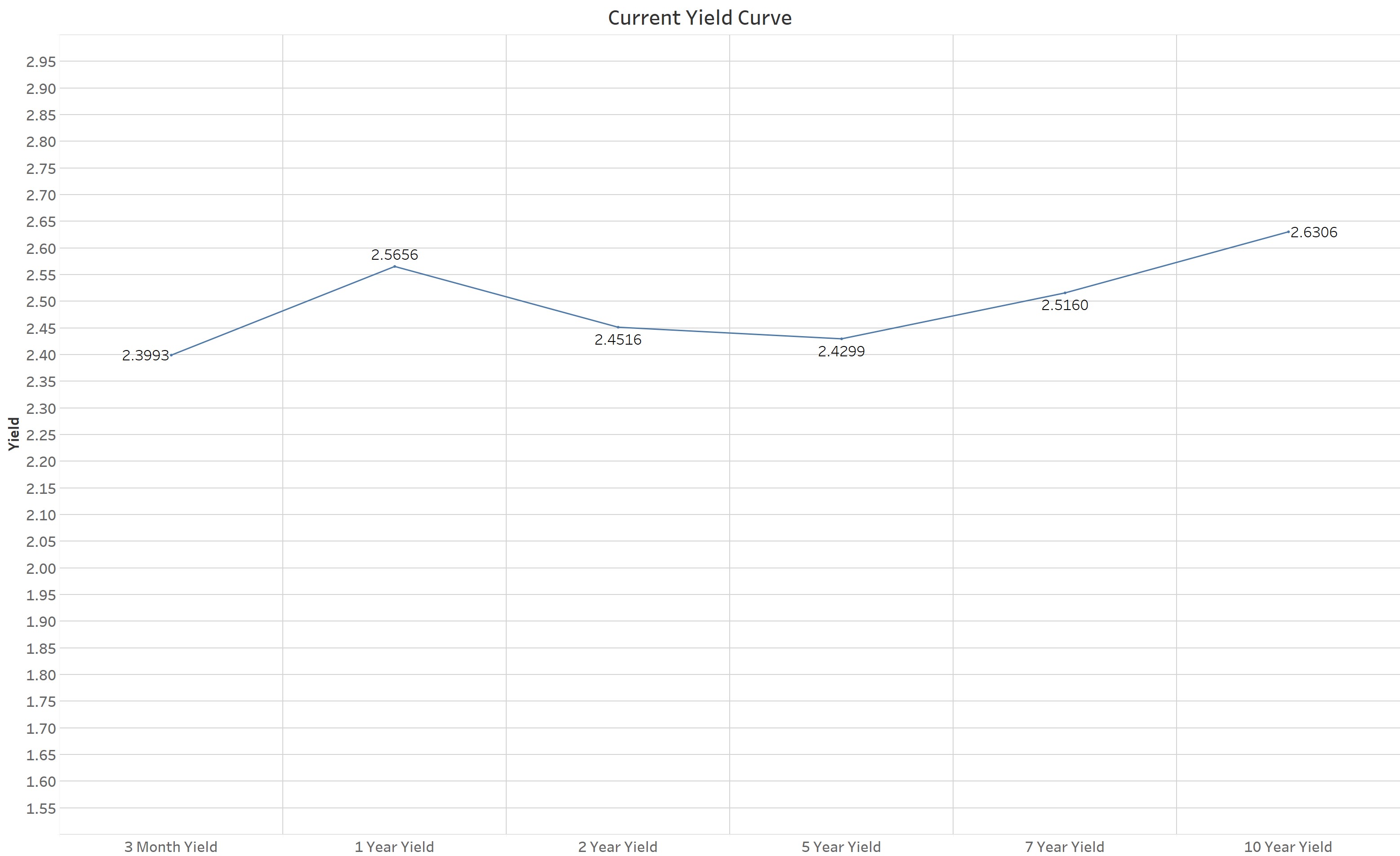 What Does a Humped Yield Curve Mean for Future Stock Market Returns ...