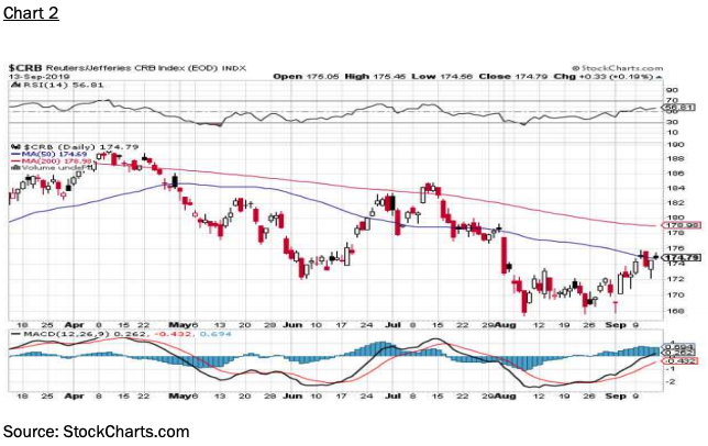 Frederic ‘Shad’ Rowe - Saut Strategy - Commentaries - Advisor Perspectives