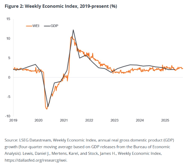 High Yield Bonds: Can Tight Credit Spreads Persist? - Janus Henderson ...