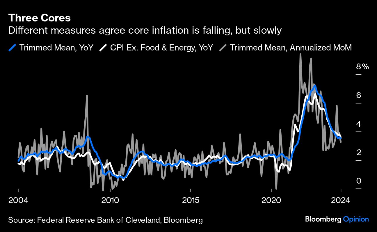 The Inflation Battle Is Far From Over - Articles - Advisor Perspectives