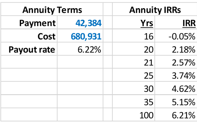 A Framework for Deciding Whether to Annuitize - Articles - Advisor ...