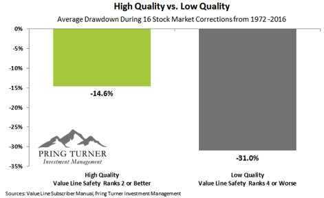 The Holy Grail Investment Formula: Better Returns with Less Risk ...