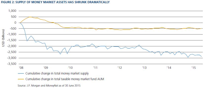 Money Market Reform: Reflections on This Critical Inflection Point for ...