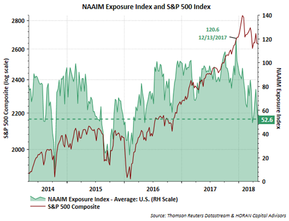 Weighing the Week Ahead: Why Are Stocks Stuck in Neutral? - NewArc ...
