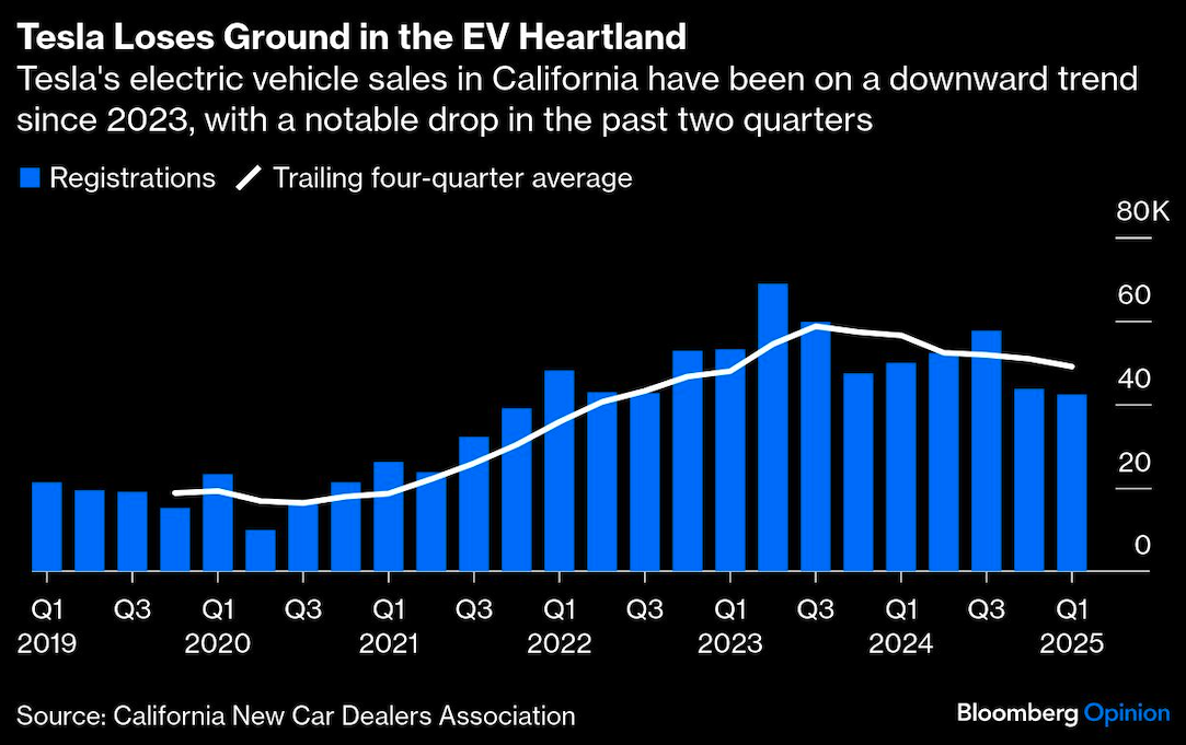 Tesla’s Cure for Musk’s Missteps Is More Musk - Articles - Advisor ...