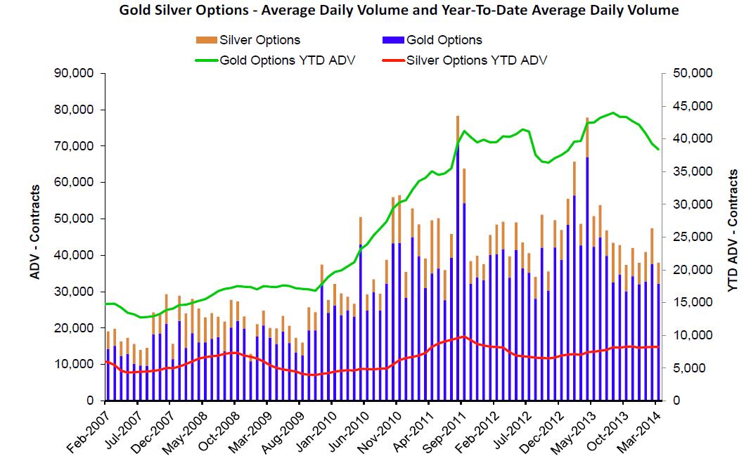 Trends in Gold Option Volatility - AdvisorShares - Commentaries ...