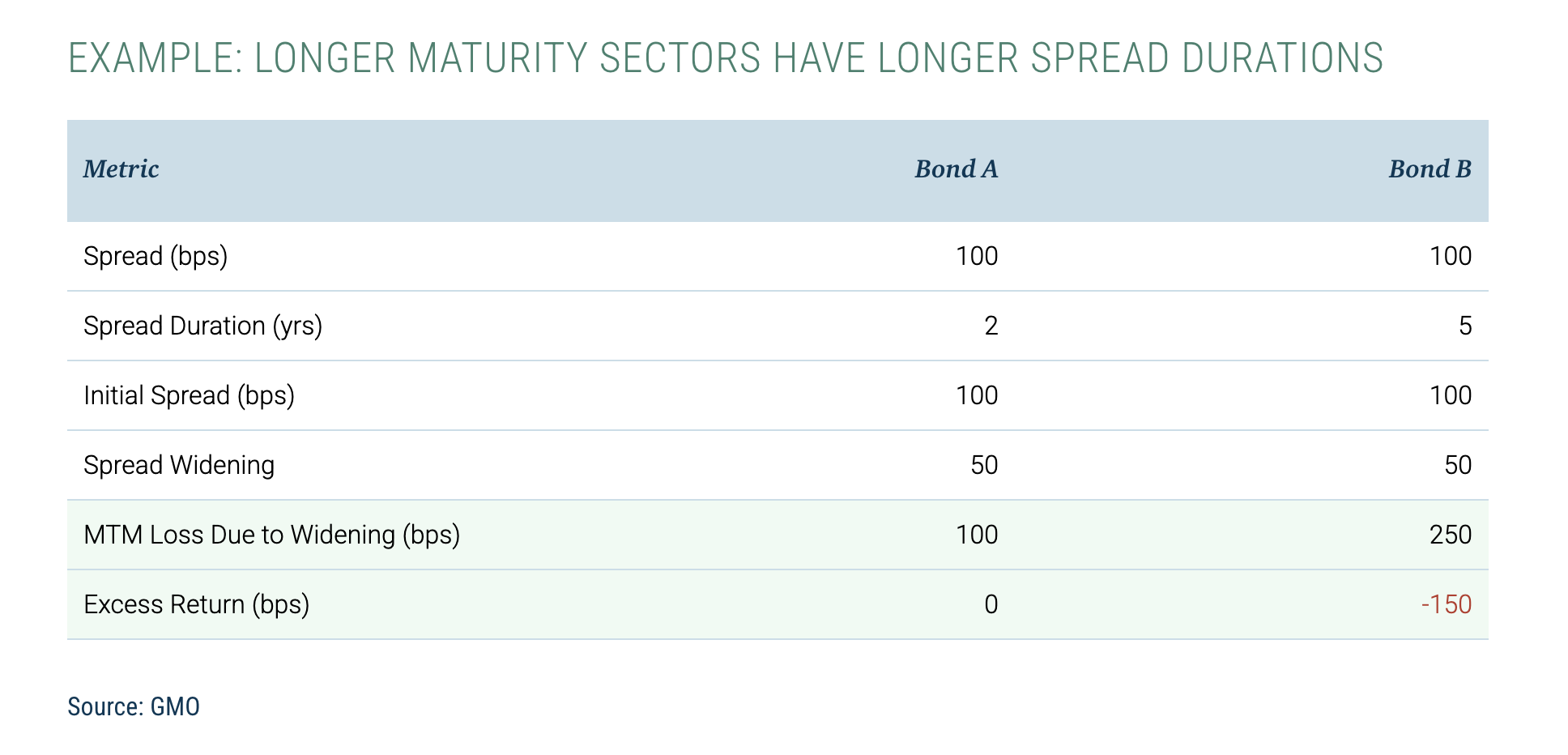 Structured Credit: A Better Margin of Safety When Spreads Are Tight ...