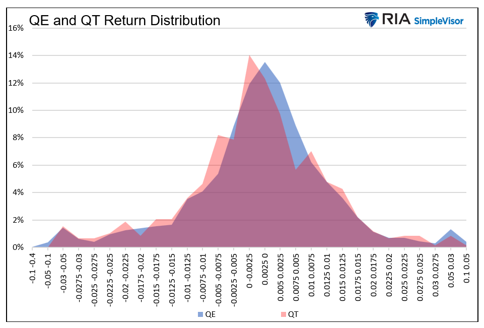 How to Visualize Risk and Return - Articles - Advisor Perspectives